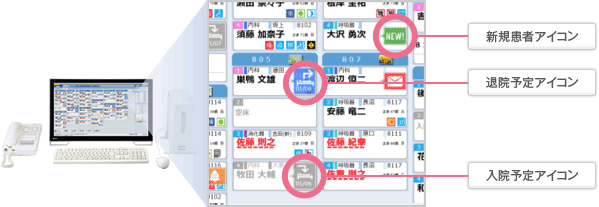 NICSS | 利用先・課題別で見る | ナースコールのケアコム