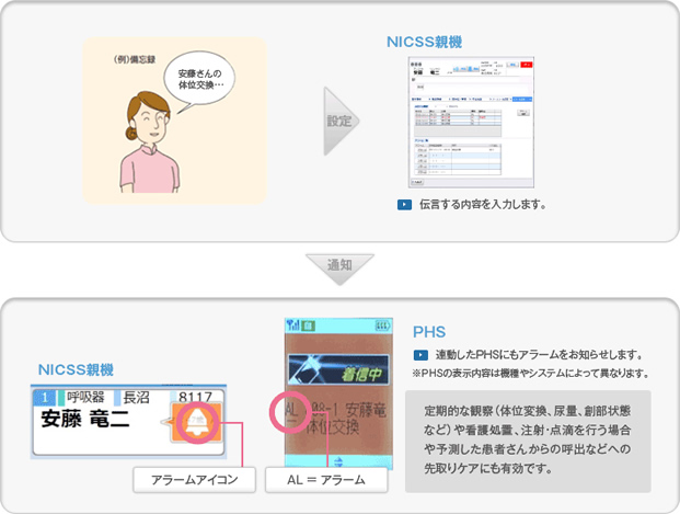 NICSS | 利用先・課題別で見る | ナースコールのケアコム