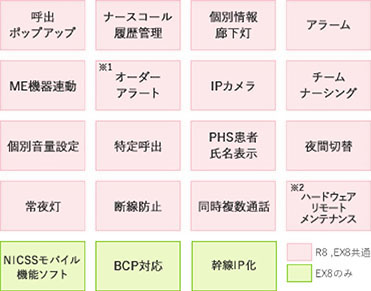 NICSS | 利用先・課題別で見る | ナースコールのケアコム