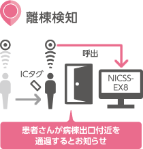NICSS-EX8｜ナースコール｜医療施設用｜ナースコールのケアコム
