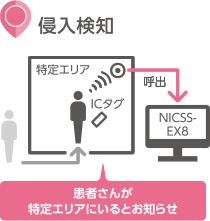 NICSS-EX8｜ナースコール｜医療施設用｜ナースコールのケアコム