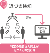 NICSS-EX8｜ナースコール｜医療施設用｜ナースコールのケアコム