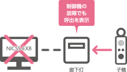 NICSS-EX8｜ナースコール｜医療施設用｜ナースコールのケアコム